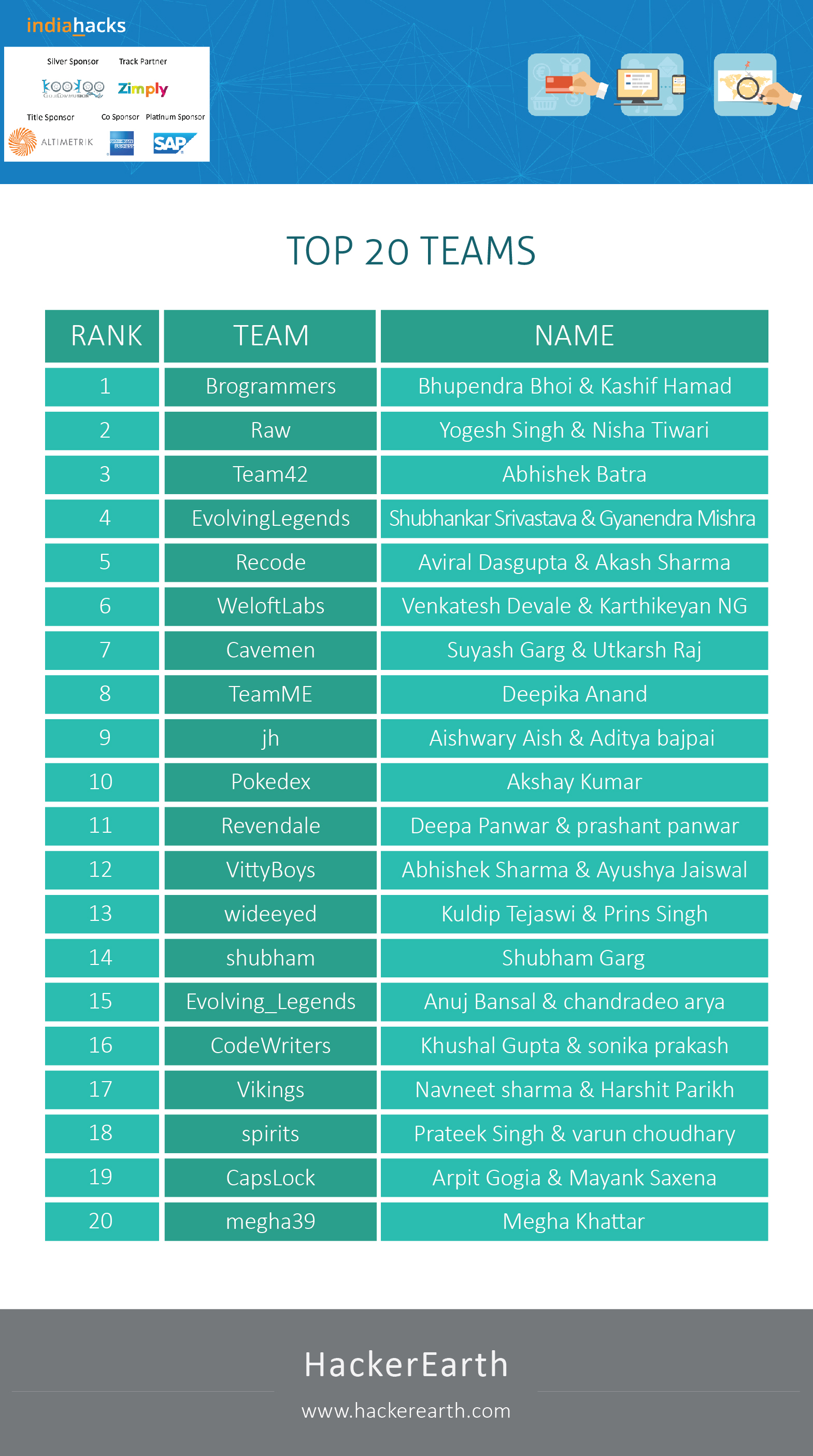 Online Hackathon | HackerEarth developer event | IndiaHacks: Online Commerce